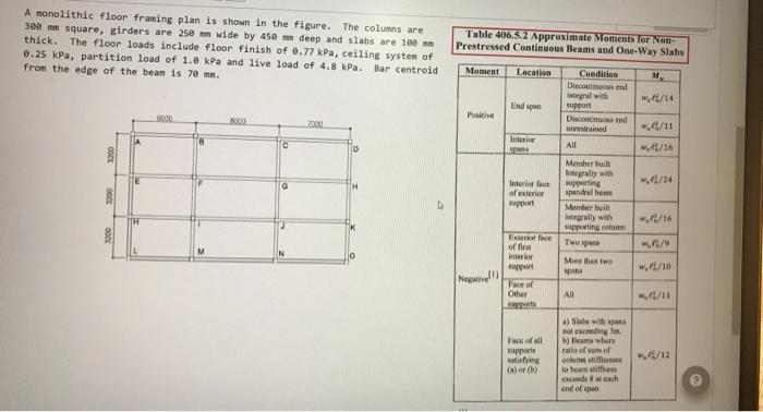 Solved A monolithic floor framing plan is shown in the | Chegg.com