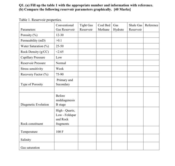 Q1. (a) Fill up the table 1 with the appropriate | Chegg.com