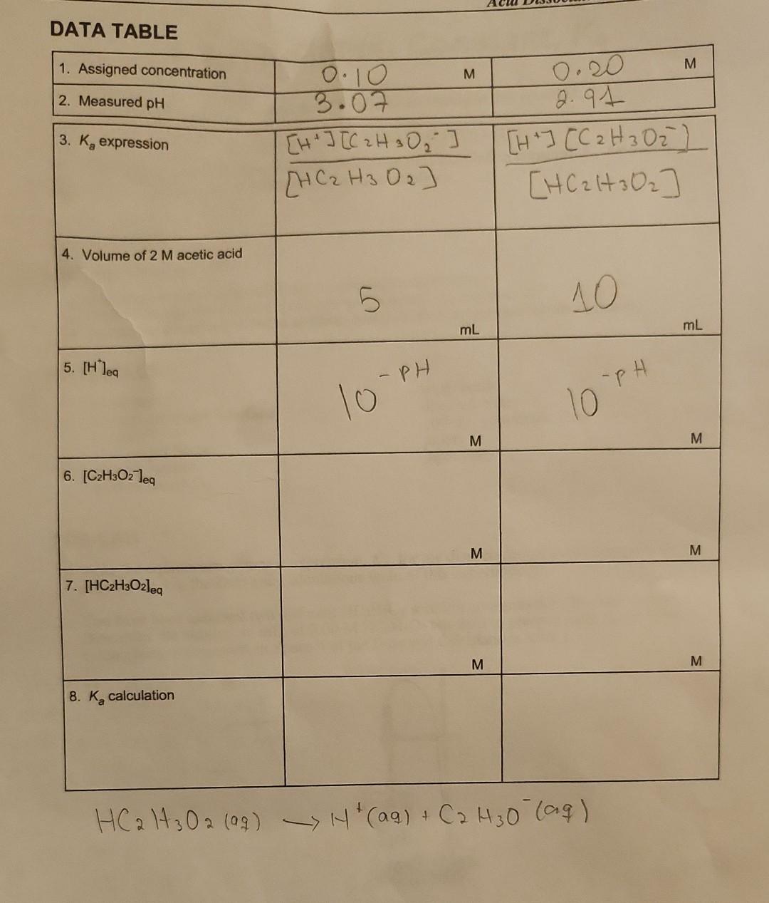Solved DATA TABLE | Chegg.com