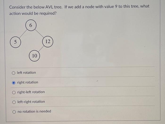 Solved Consider the below AVL tree. If we add a node with | Chegg.com