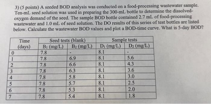 Solved 3) (5 points) A seeded BOD analysis was conducted on | Chegg.com