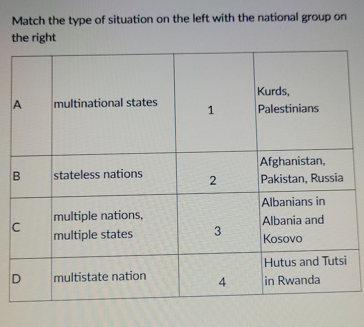 Solved Match the type of situation on the left with the | Chegg.com