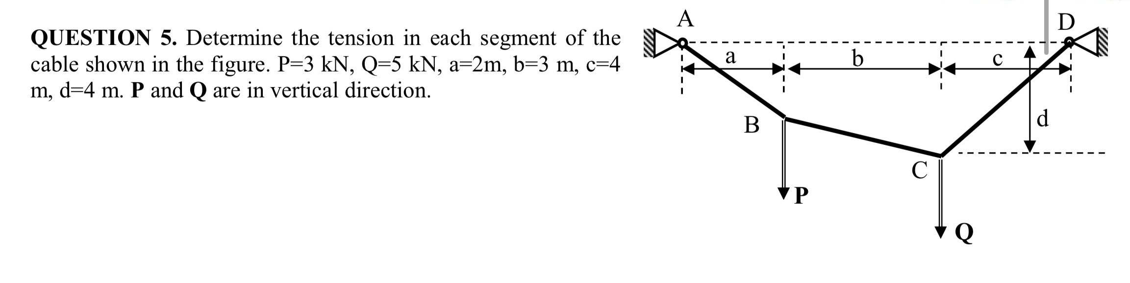 Solved QUESTION 5. ﻿Determine the tension in each segment of | Chegg.com