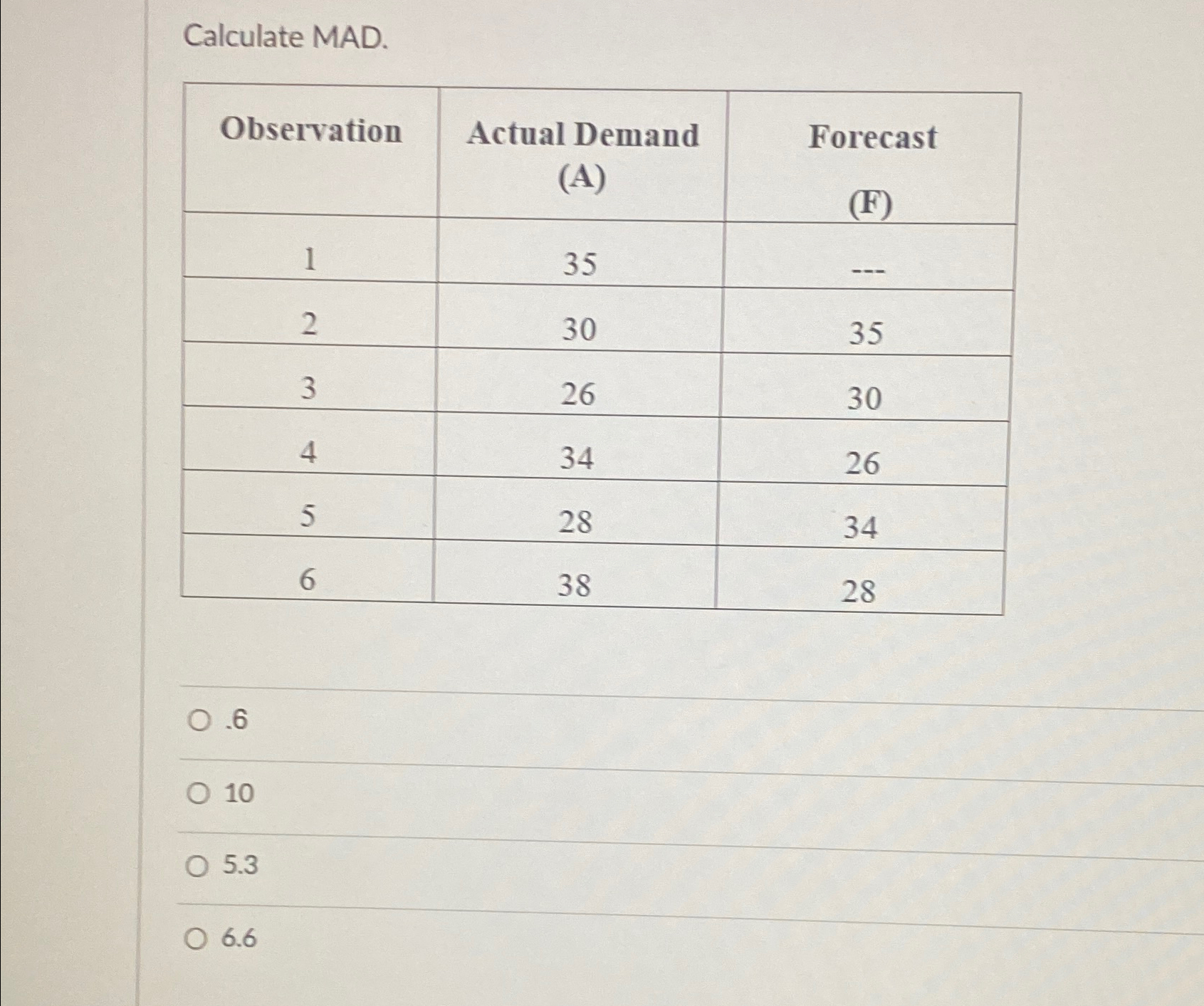 Solved Calculate MAD.\table[[Observation,\table[[Actual | Chegg.com