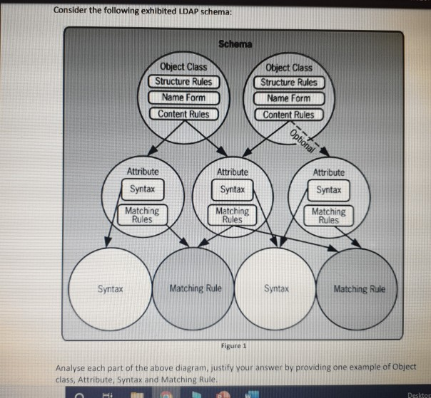 Solved Consider the following exhibited LDAP schema: Schema | Chegg.com