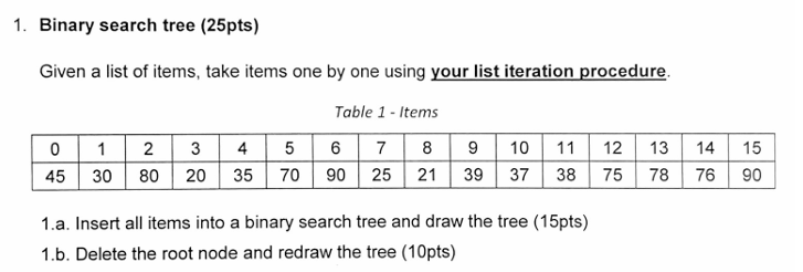 Solved Binary search tree (25pts)Given a list of items, take | Chegg.com