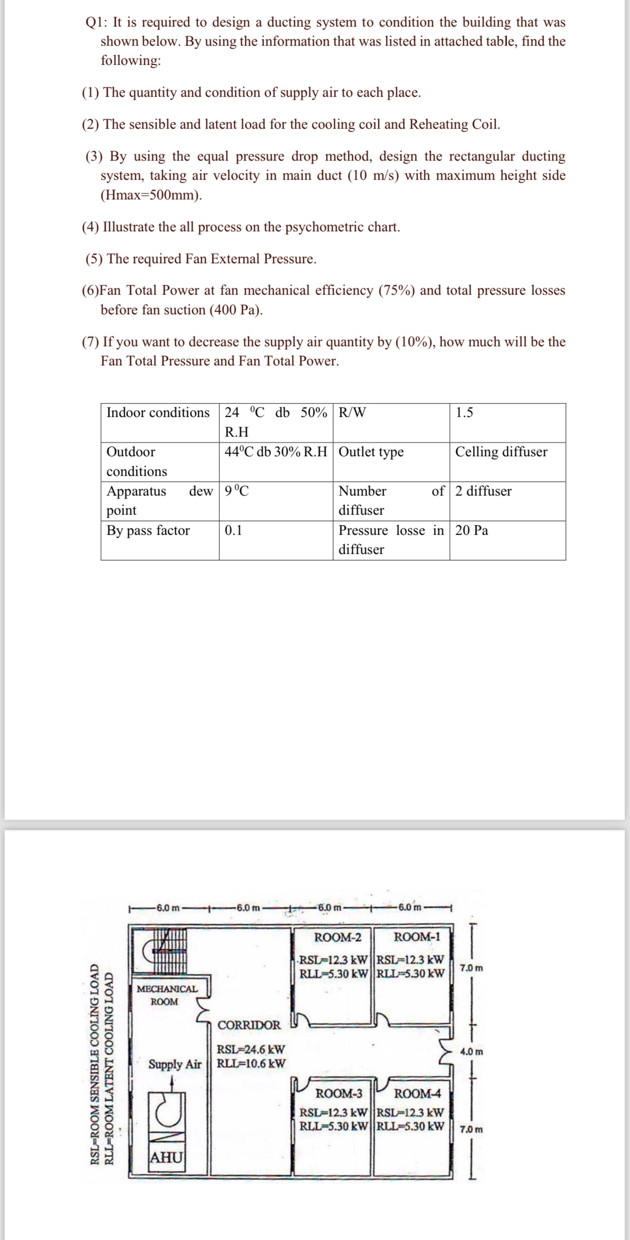 Solved Design by ASHRAE TABLE AND Pcychometrics chart | Chegg.com