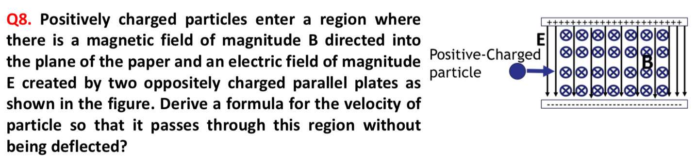 Solved Q8. ﻿Positively charged particles enter a region | Chegg.com