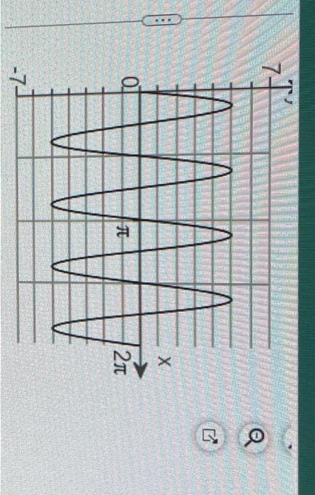 Solved The function graphed is of the form y=a sin 6x or | Chegg.com