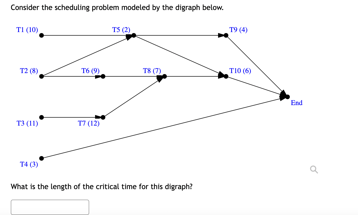 Solved Consider the scheduling problem modeled by the | Chegg.com