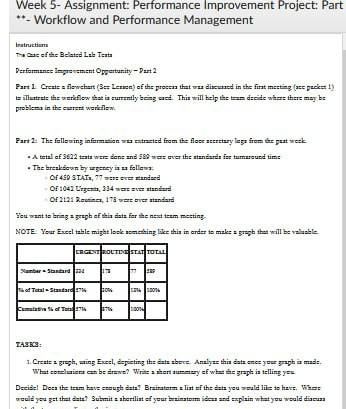 Week 5- Assignment: Performance Improvement Project: | Chegg.com