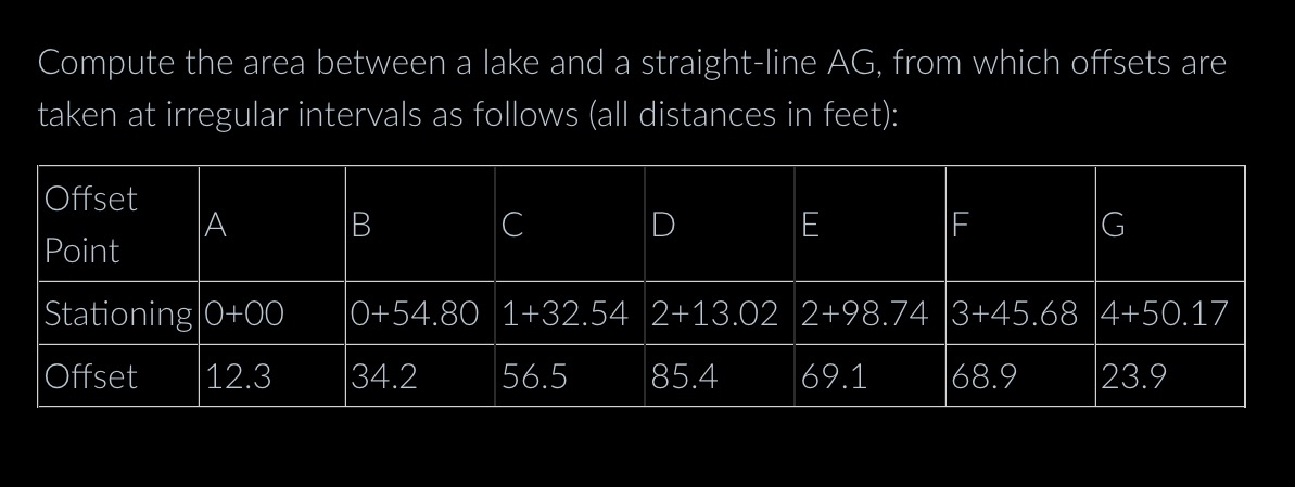 Solved Compute the area between a lake and a straight-line | Chegg.com