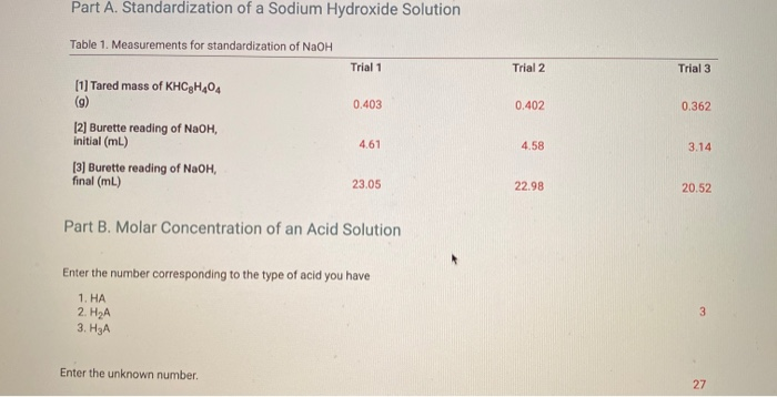 Part A. Standardization of a Sodium Hydroxide | Chegg.com