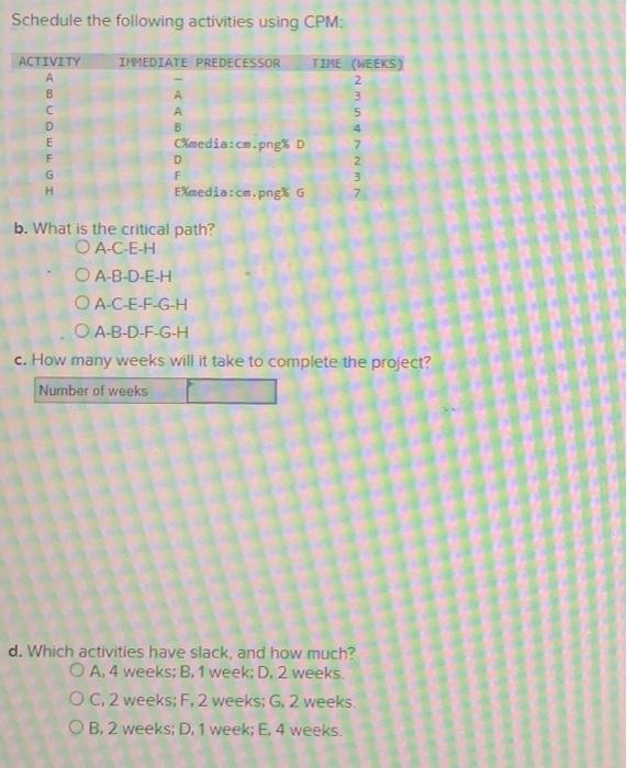 Solved Schedule the following activities using CPM: b. What | Chegg.com
