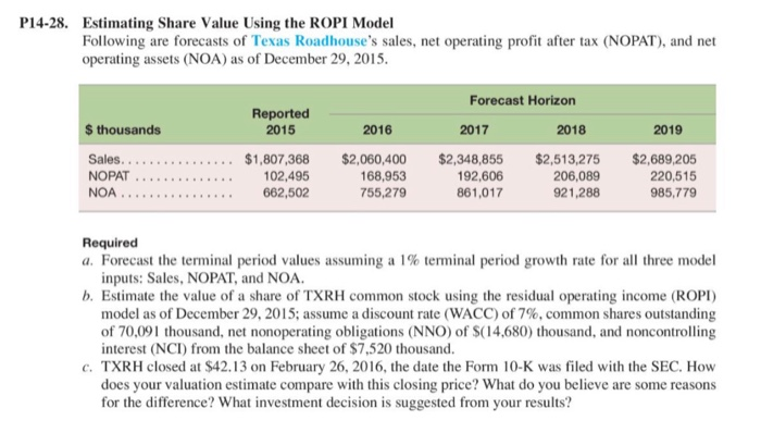 Solved P14-28. Estimating Share Value Using the ROPI Model | Chegg.com