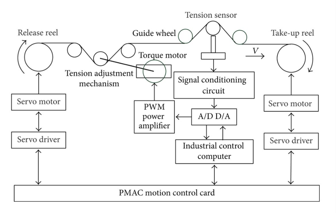 Solved Briefly describes the calculation or design procedure | Chegg.com
