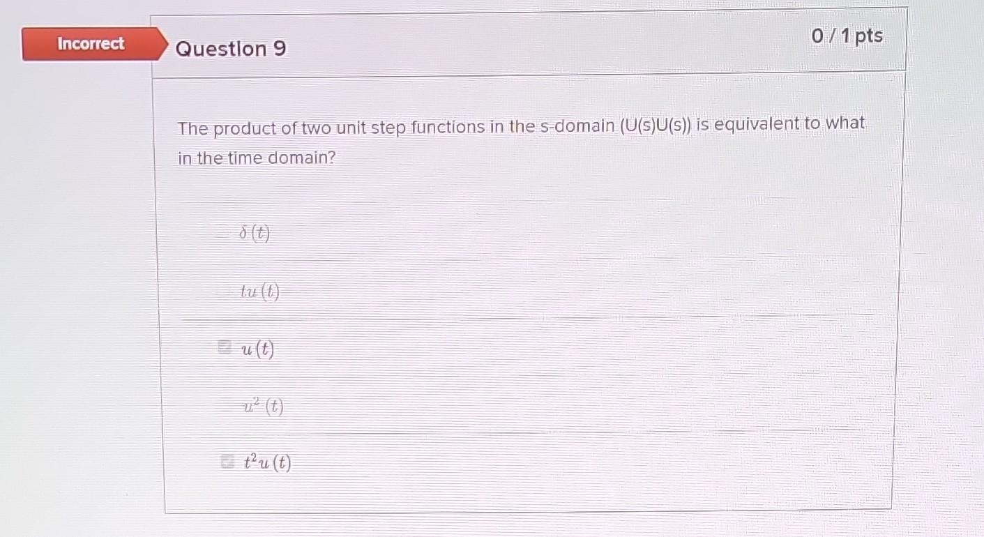 Solved The product of two unit step functions in the | Chegg.com