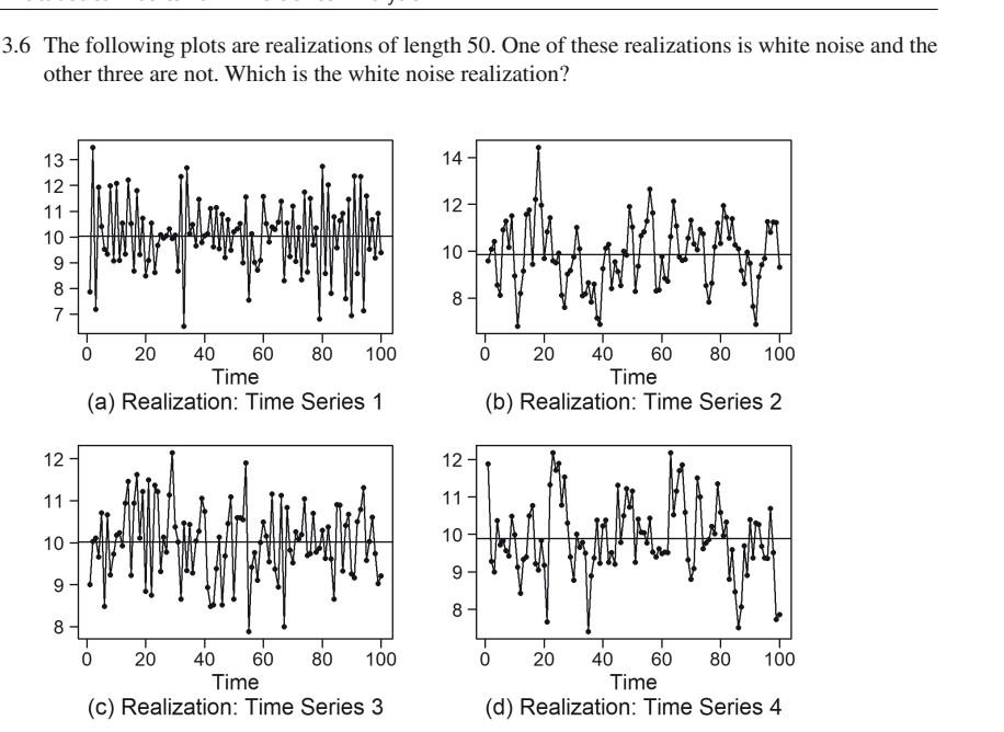 Solved 6 The following plots are realizations of length 50 . | Chegg.com