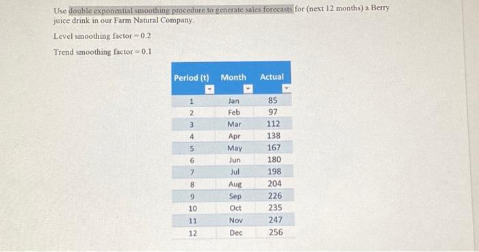 Solved Use double exponential smoothing procedure to | Chegg.com
