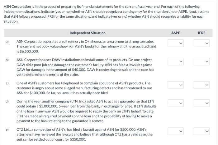 Solved ASN Corporation is in the process of preparing its | Chegg.com