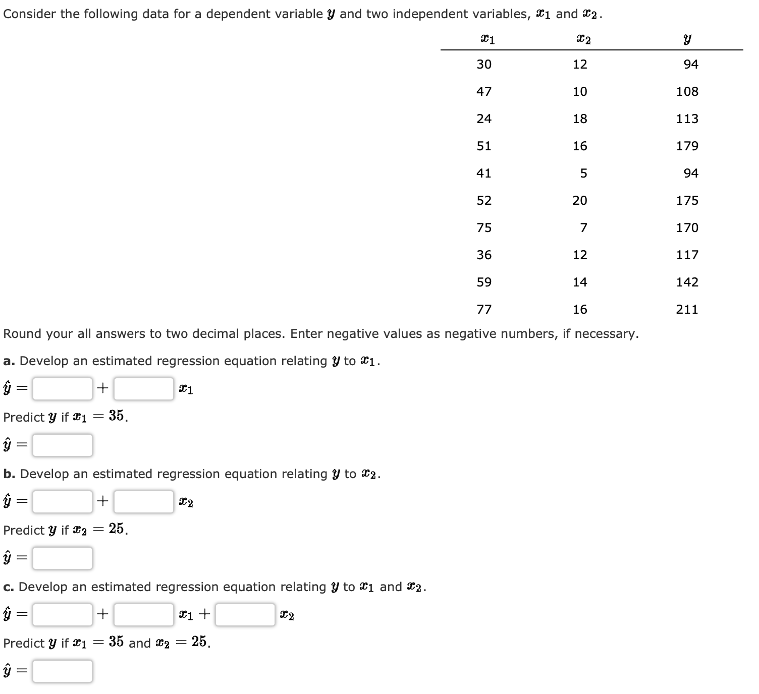 Solved Consider the following data for a dependent variable | Chegg.com