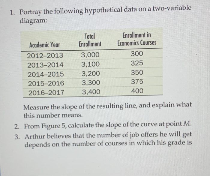Solved 1. Portray the following hypothetical data on a | Chegg.com