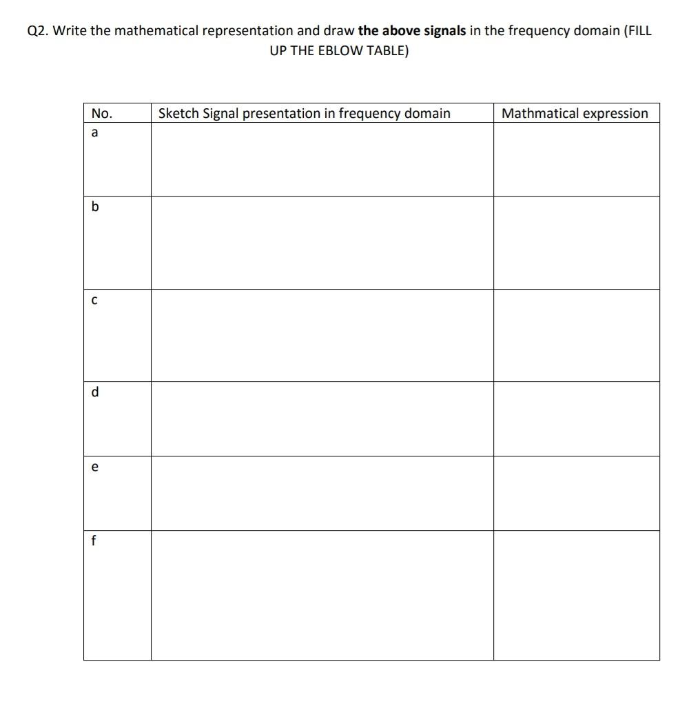 Solved Only Q2 please Write the mathematical representation | Chegg.com