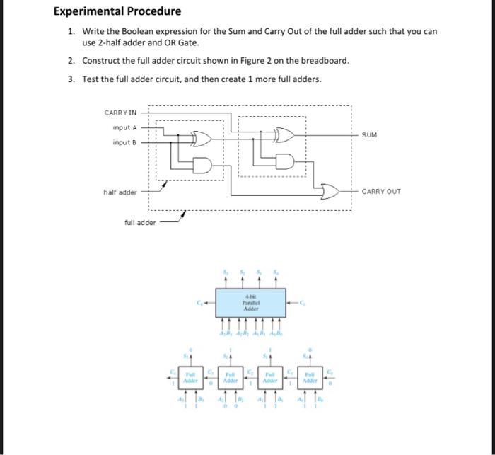 Solved Experimental Procedure 1. Write the Boolean | Chegg.com