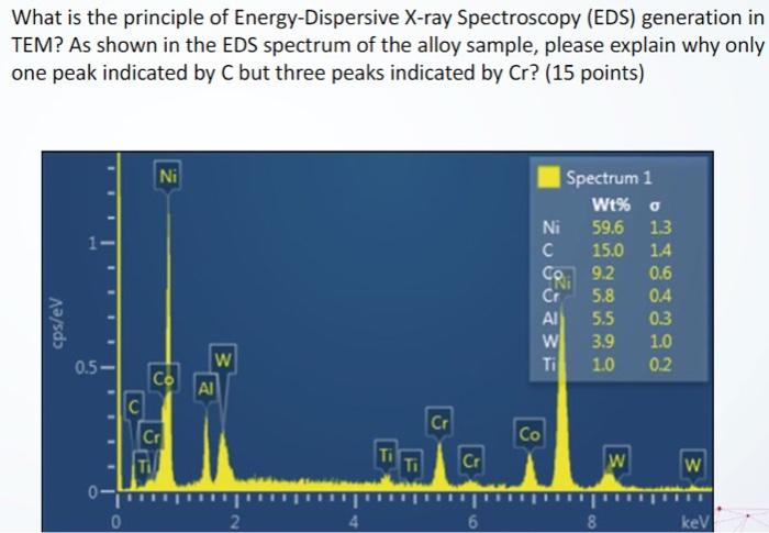 Solved What is the principle of Energy-Dispersive X-ray | Chegg.com