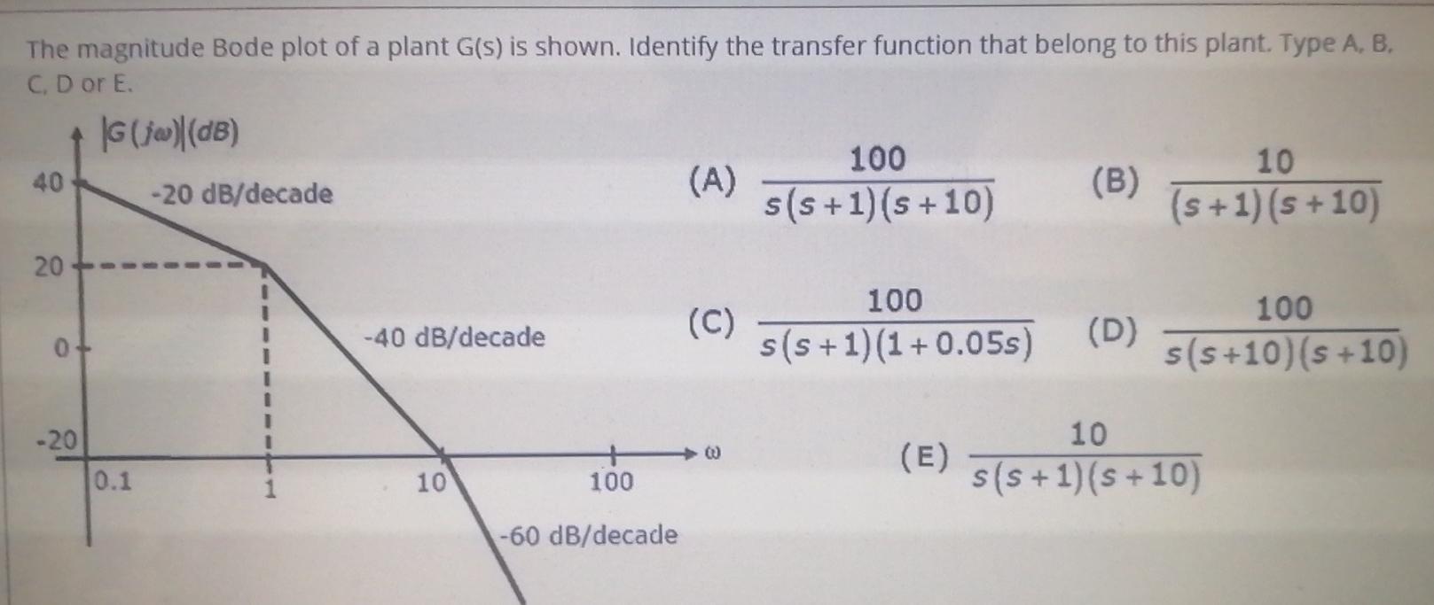 Solved The magnitude Bode plot of a plant G(s) is shown. | Chegg.com