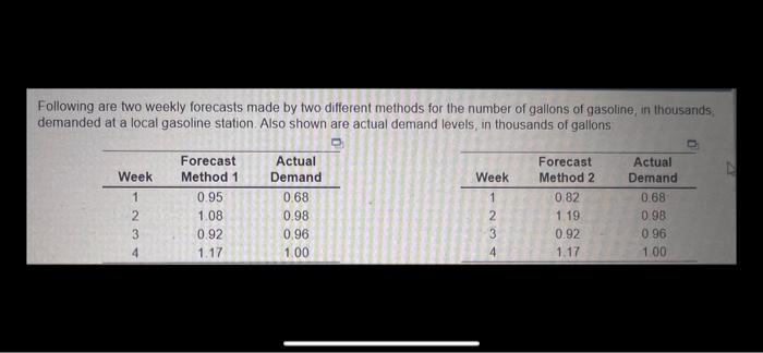 Solved Following are two weekly forecasts made by two | Chegg.com