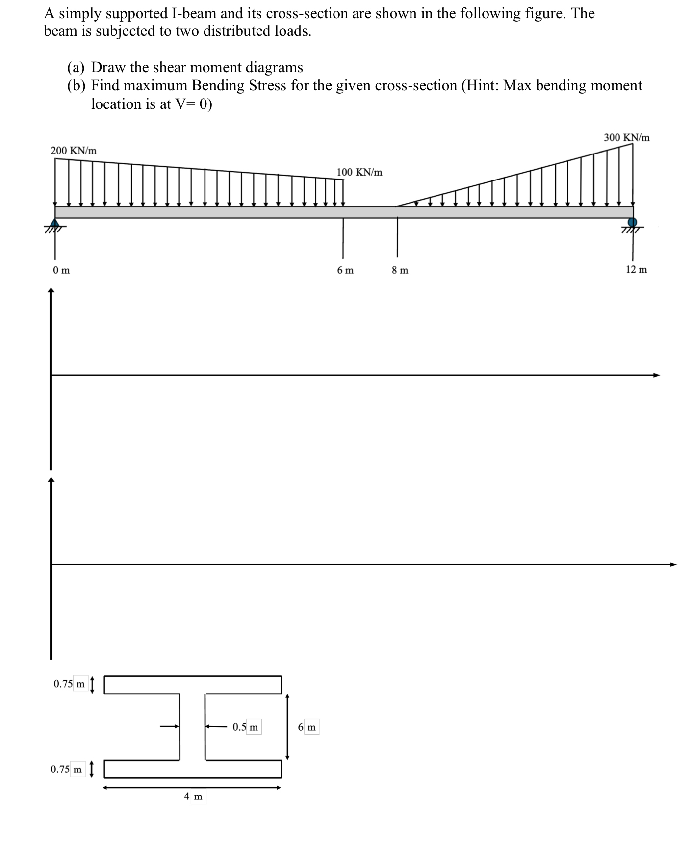Solved by an EXPERT A simply supported I-beam and its cross-section are | Chegg.com
