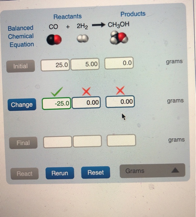 Solved Reactants CO + 2H2 Products CH3OH Balanced Chemical | Chegg.com