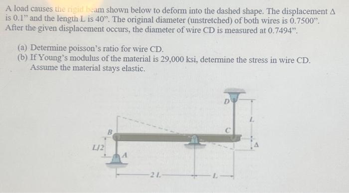 Solved A load causes the rigid beam shown below to deform | Chegg.com
