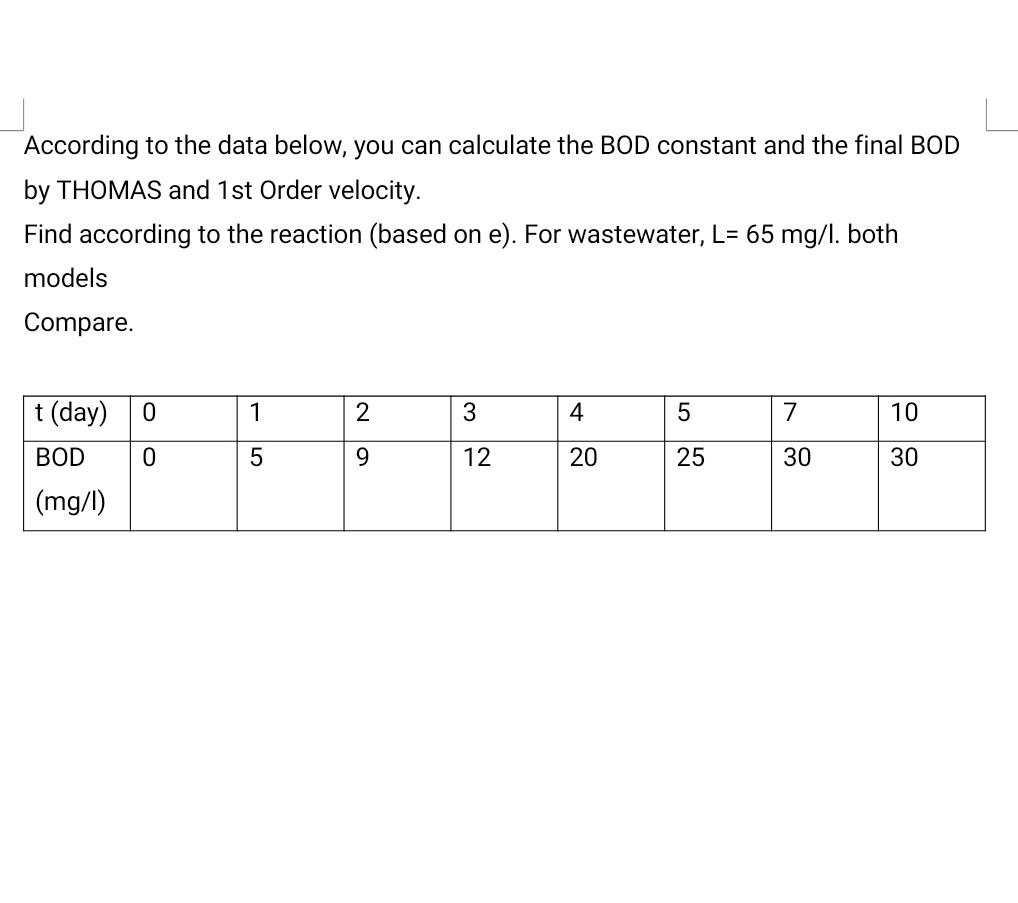 Solved According to the data below, you can calculate the | Chegg.com