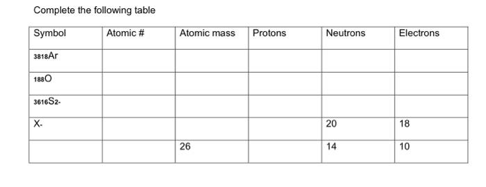 Solved Complete the following table | Chegg.com