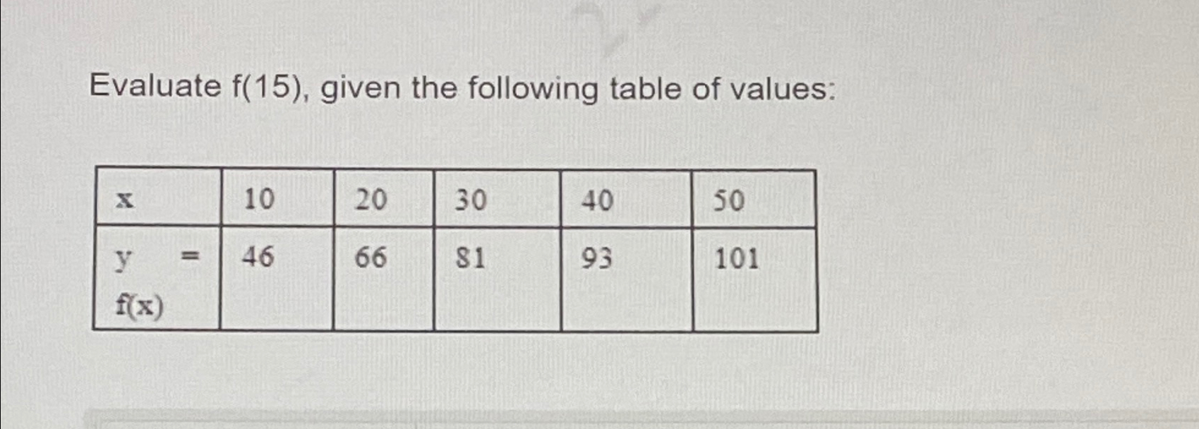 Solved Evaluate f(15), ﻿given the following table of | Chegg.com