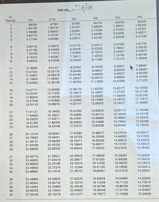 Solved rani e a t Fiture Vnlue of 1 (Future Value of a | Chegg.com
