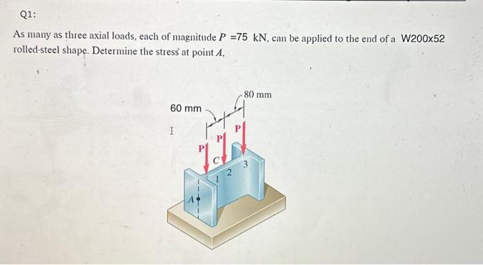 Solved Q1: As many as three axial loads, each of magnitude P | Chegg.com