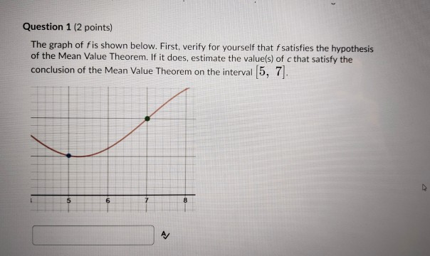 Solved Question 1 (2 points) The graph of fis shown below. | Chegg.com