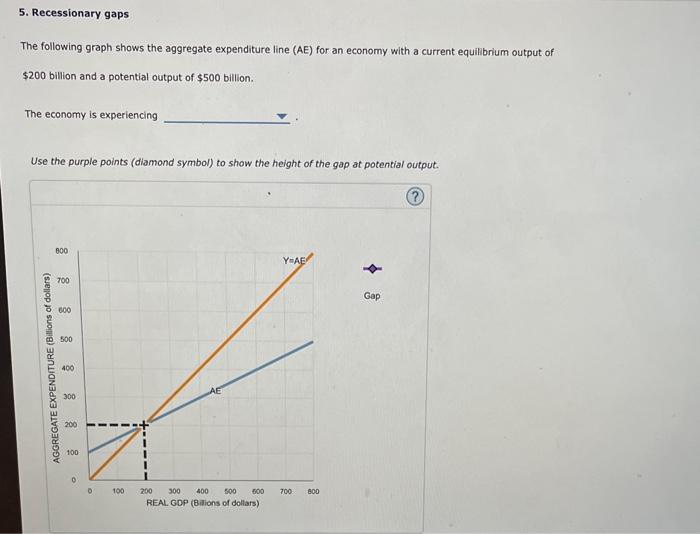 Solved The following graph shows the aggregate expenditure | Chegg.com