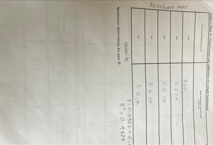 Qualitative observations for part B: | Chegg.com