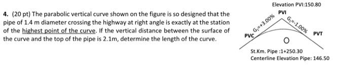 Solved 4. (20pt) The parabolic vertical curve shown on the | Chegg.com