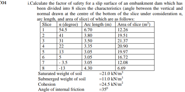 Solved C01 i.Calculate the factor of safety for a slip | Chegg.com