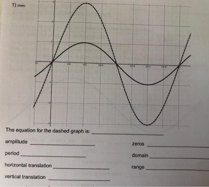 Solved 1) 20pts) 34 574 312 The equation for the dashed | Chegg.com
