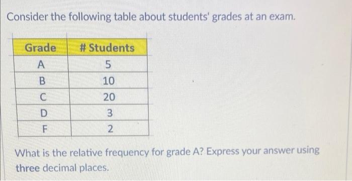 Solved Consider the following table about students' grades | Chegg.com