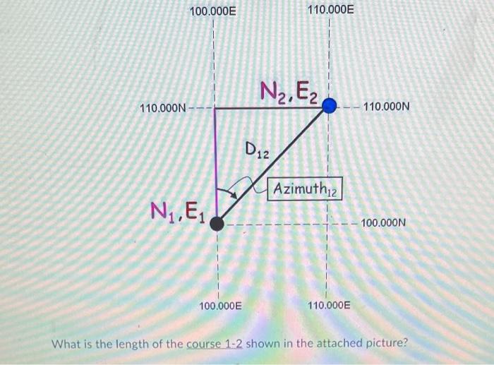 Solved What is the length of the course 1−2 shown in the | Chegg.com