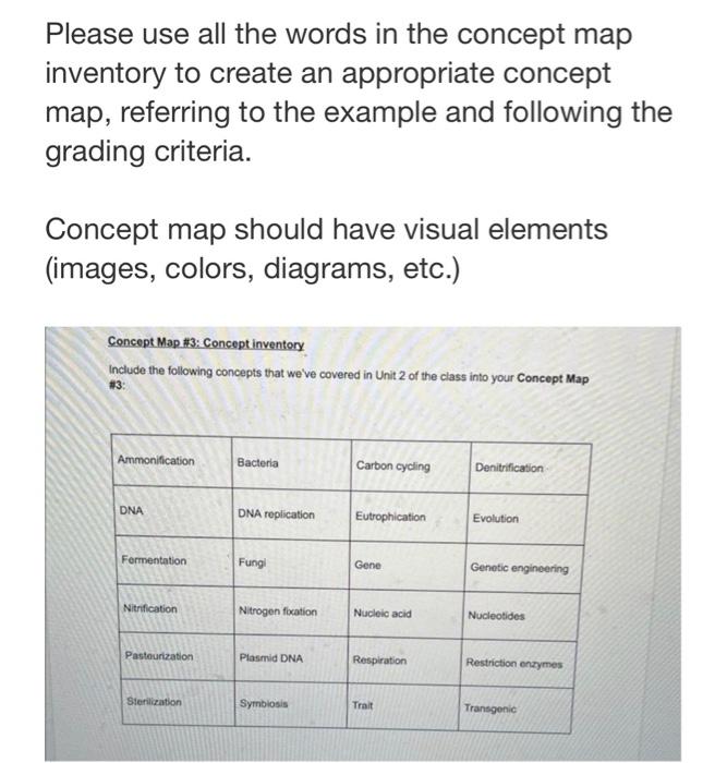 Please use all the words in the concept map inventory | Chegg.com