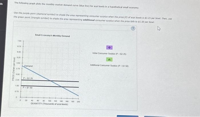 Solved The following graph plots Raphaers monthly demand | Chegg.com