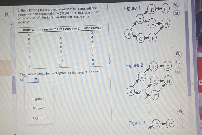 Solved In the following table the activities with their | Chegg.com